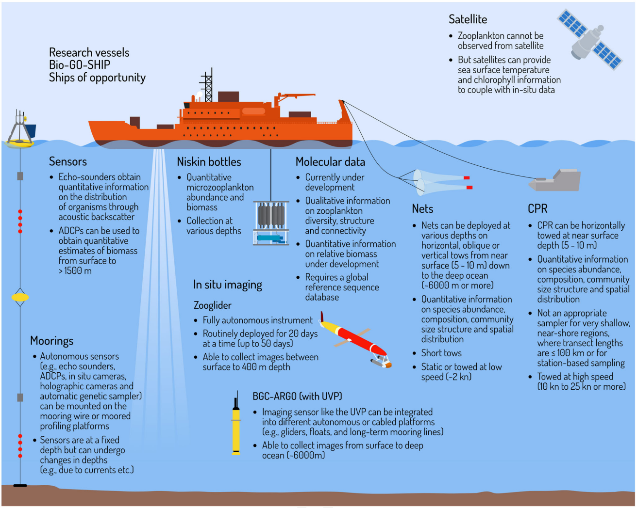 Mind the gaps: marine zooplankton futures in a warming world - AAPP