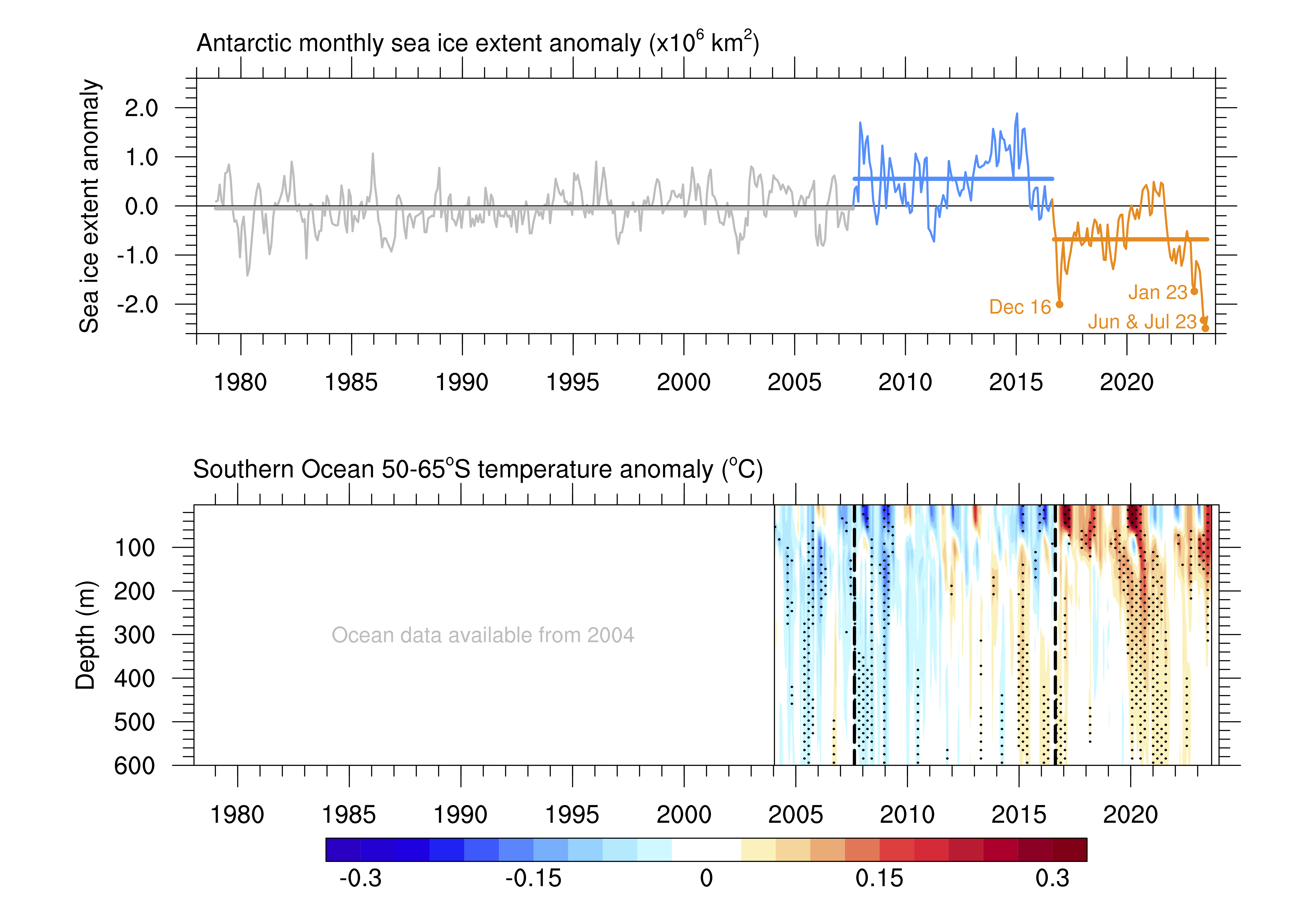 Failure to freeze: Low Antarctic sea ice may be ‘new abnormal’ - AAPP