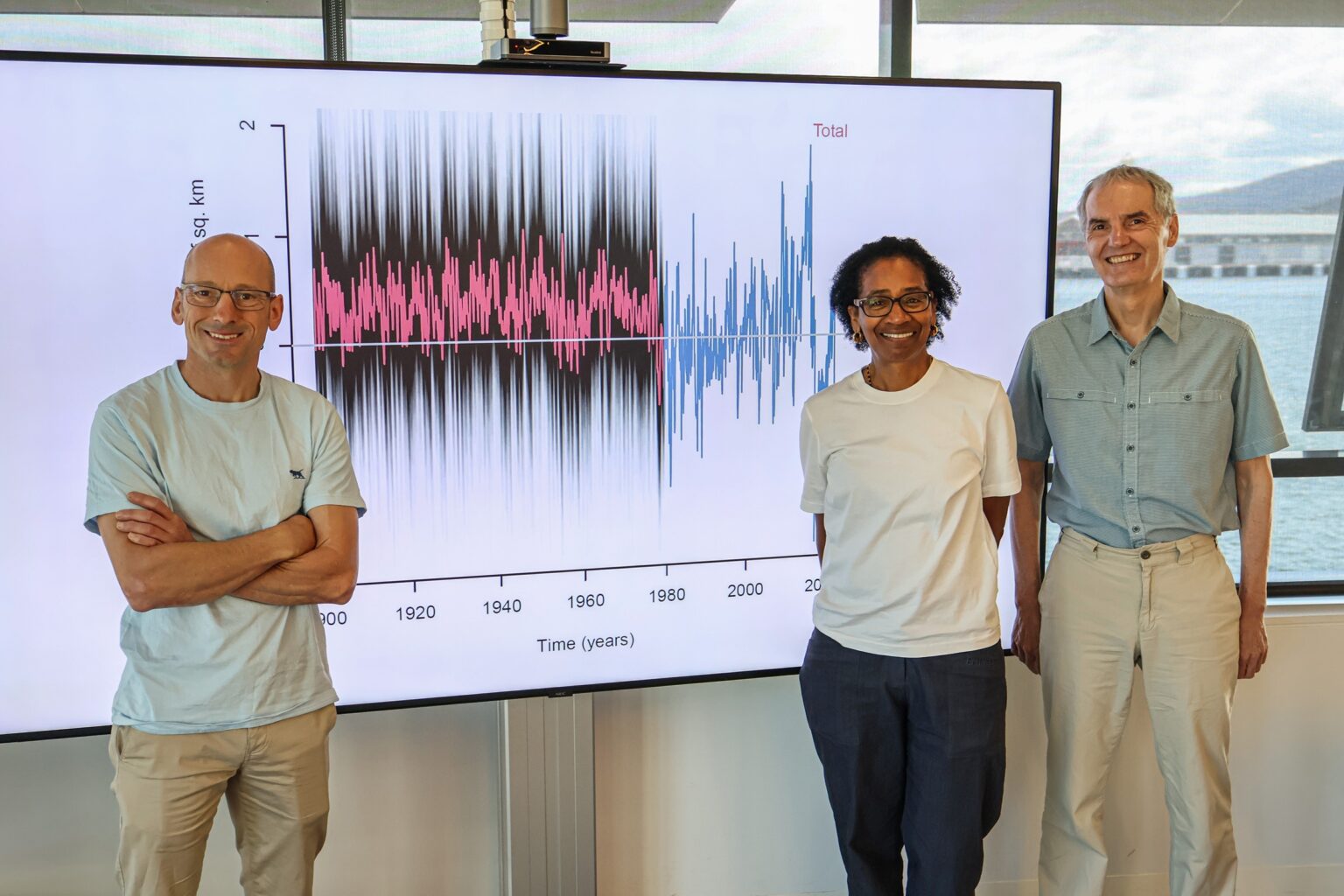 ‘Structural change’: no new steady state for Antarctica’s sea-ice ...