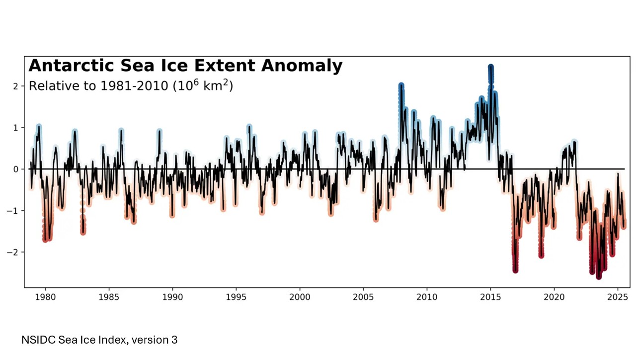Antarctic summer sea ice: Global impacts of extreme lows - AAPP